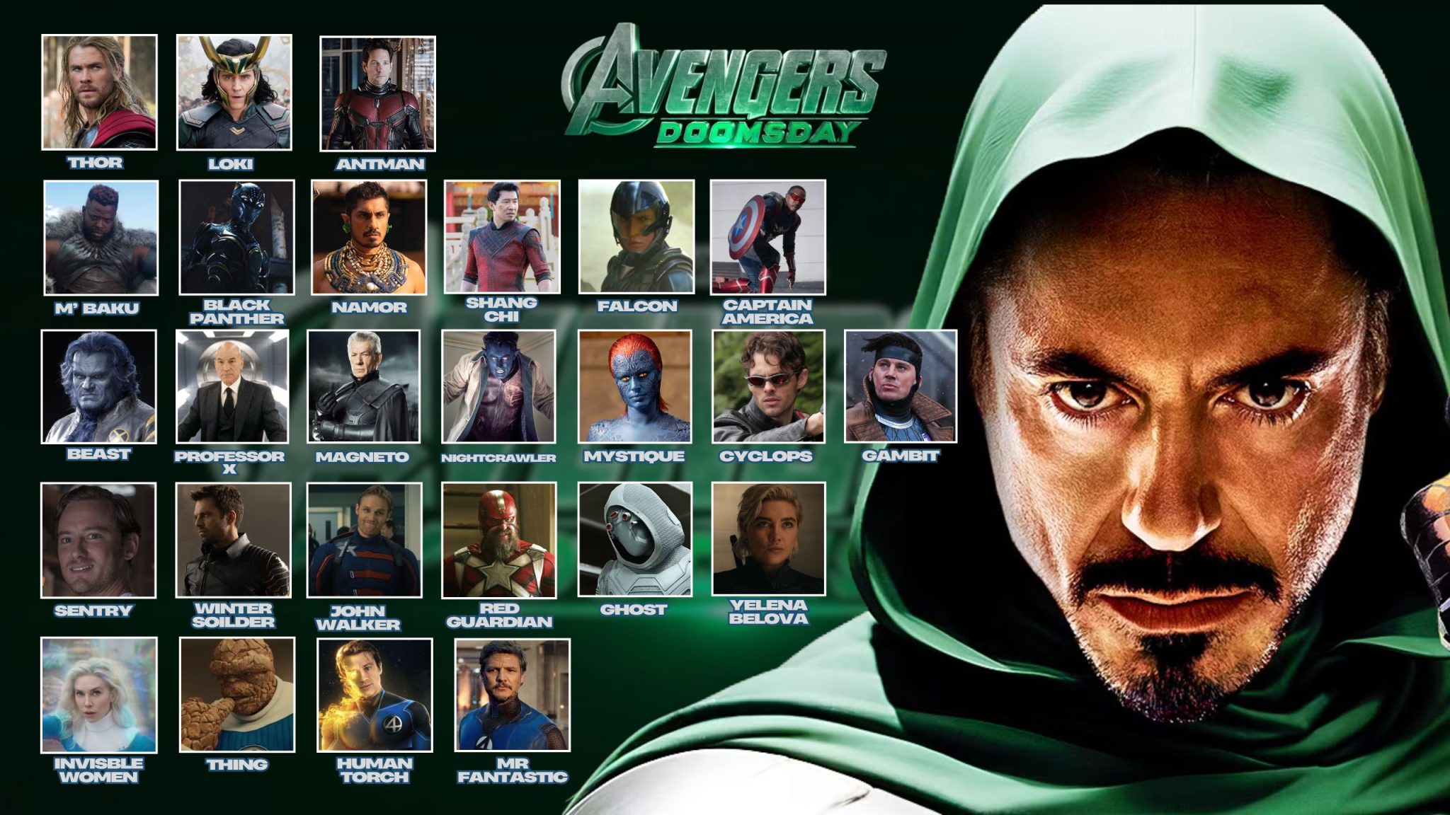 Avengers: Doomsday : quand la première bande-annonce du film Marvel ...